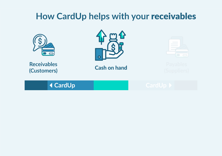 How CardUp helps your business maximise working capital on hand